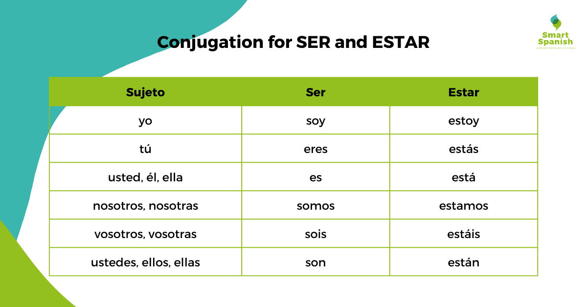 Mastering the Distinction between “Ser” and “Estar” in Spanish – Smart ...