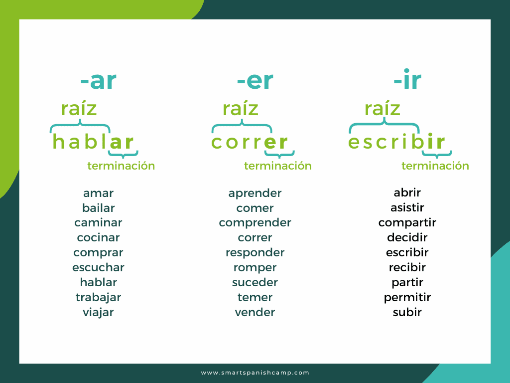 Form Comer Spanish Verbs